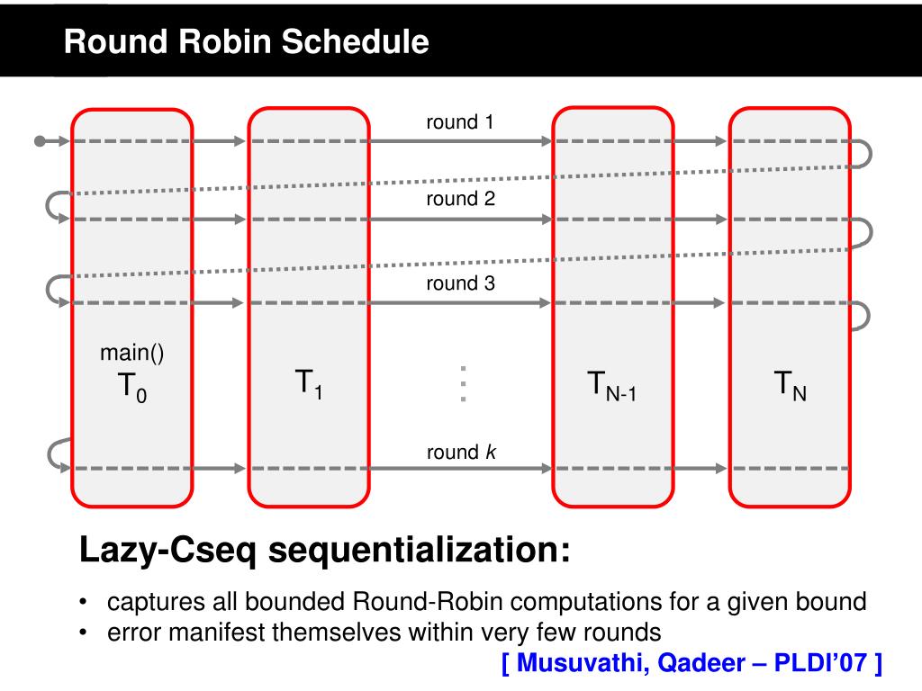 Ppt Bounded Model Checking Of Multi Threaded C Programs V Ia Lazy Sequentialization