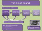 PPT - The Iroquois Confederacy PowerPoint Presentation - ID:2843859