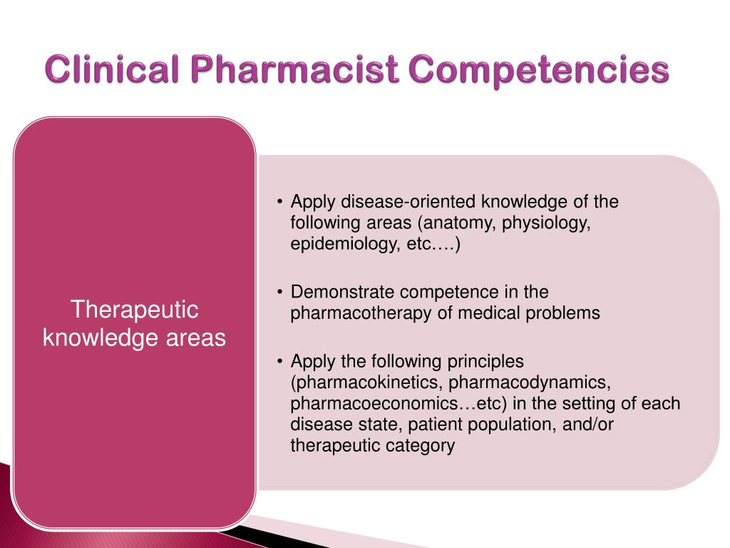 PPT - Clinical Pharmacy PowerPoint Presentation, free download - ID:2843873