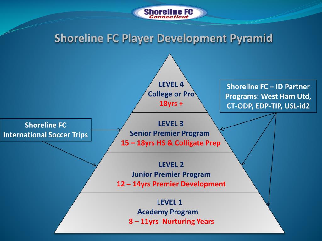 PPT - The Premier Developmental Soccer Club PowerPoint Presentation ...