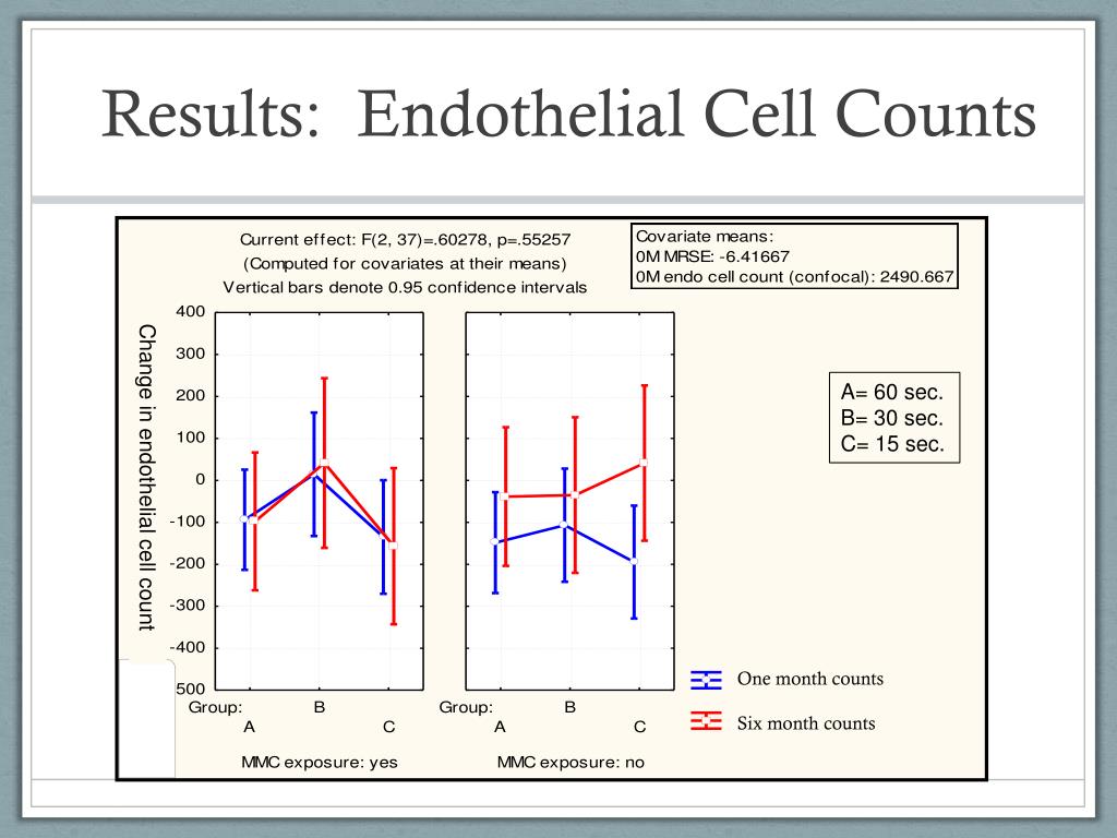PPT - CDR Elizabeth M. Hofmeister, MD* CDR Frank M. Bishop, MD* CAPT ...