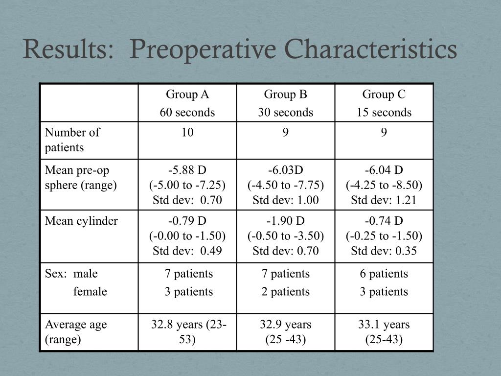 PPT - CDR Elizabeth M. Hofmeister, MD* CDR Frank M. Bishop, MD* CAPT ...