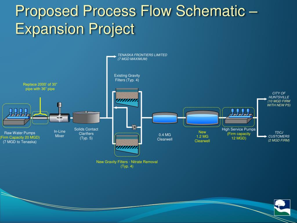 PPT - City Council Meeting Special Session PowerPoint Presentation ...