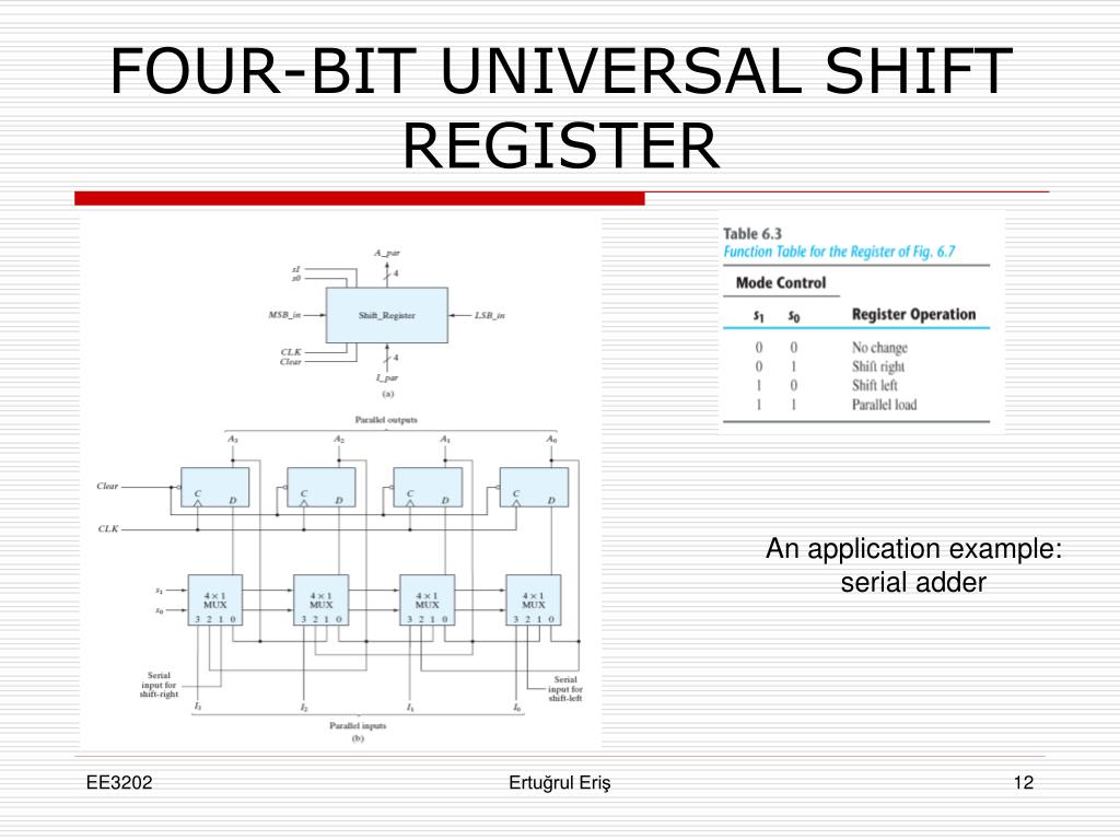 PPT - LOGIC DESIGN PowerPoint Presentation, free download - ID:2844152