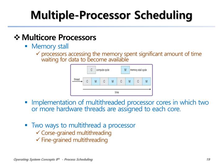 PPT - Process Scheduling PowerPoint Presentation - ID:2844499