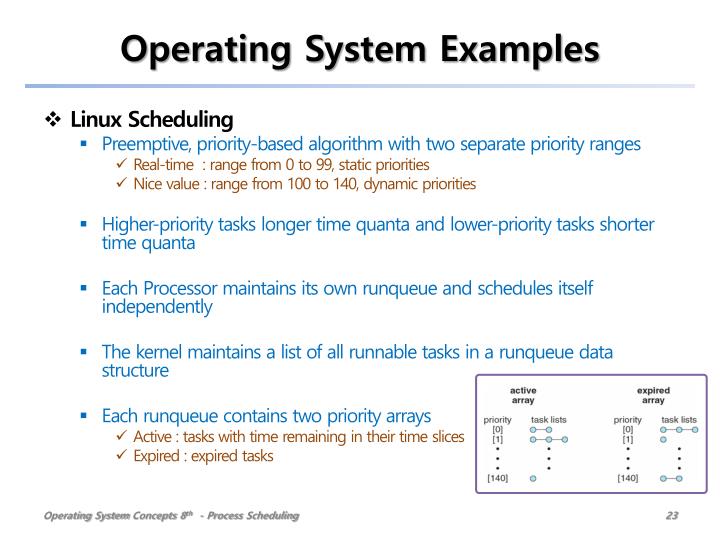 PPT - Process Scheduling PowerPoint Presentation - ID:2844499