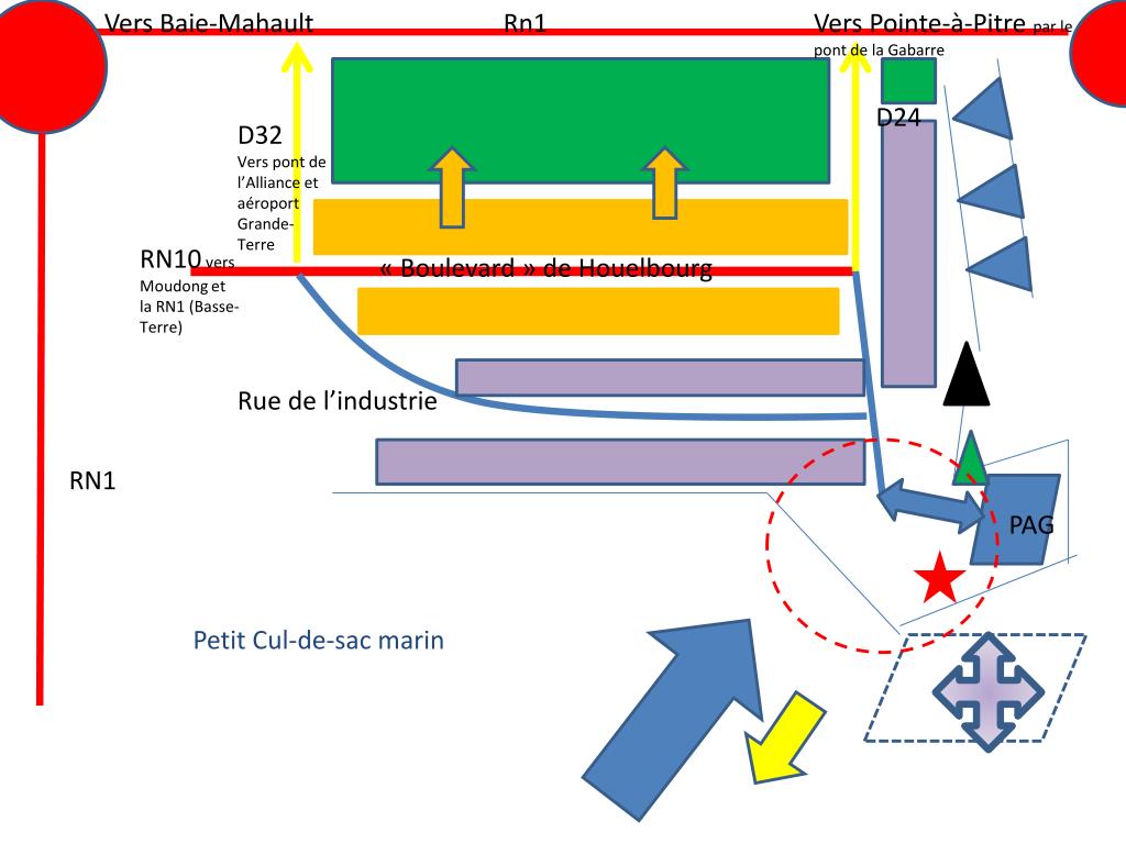 PPT - Schéma de synthèse de la ZA et du port autonome de Jarry ...