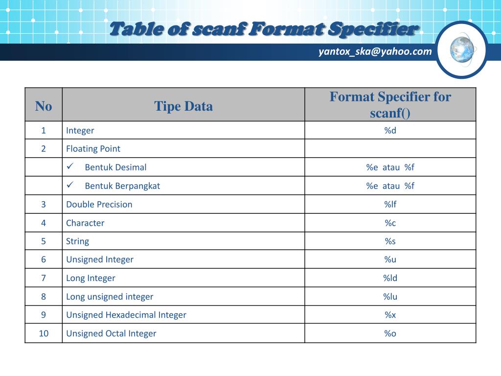 Ppt Advanced Input Process And Output Commands Powerpoint Presentation Id2845317