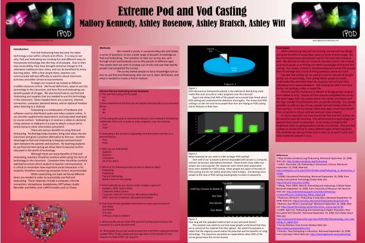 PPT - Extreme Pod and Vod Casting Mallory Kennedy, Ashley Rosenow ...