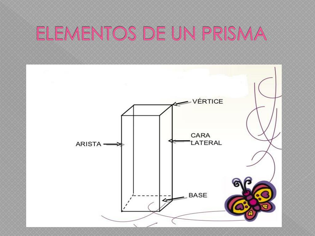 PPT - CUERPOS GEOMETRICOS POLIEDROS AREA GEOMETRIA Docente Nidia ...