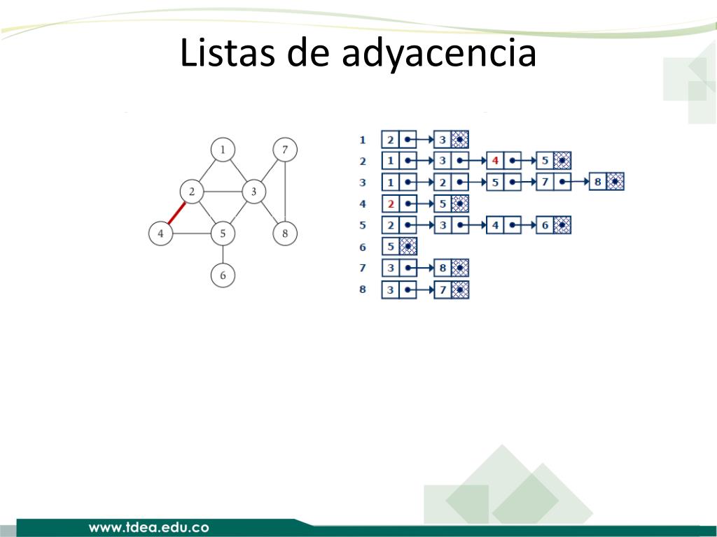 PPT - Alejandra Orozco Avendaño Sandra Johana González Torres ...