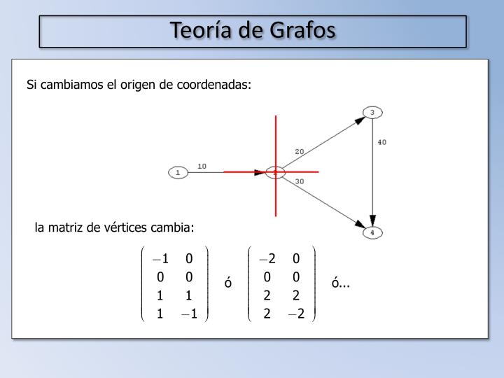 PPT - Teoría de Grafos PowerPoint Presentation - ID:2845895