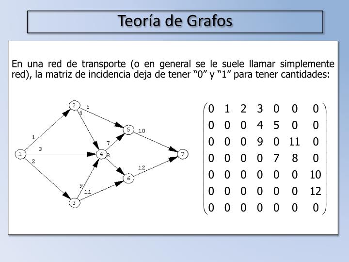 PPT - Teoría de Grafos PowerPoint Presentation - ID:2845895