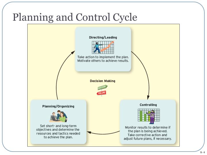 PPT - Chapter 8 PowerPoint Presentation - ID:2846041