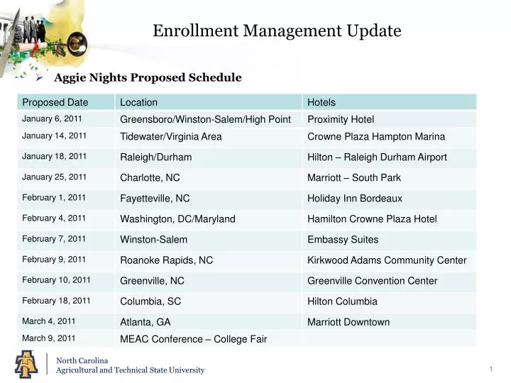 PPT - Enrollment Management Update PowerPoint Presentation, free ...