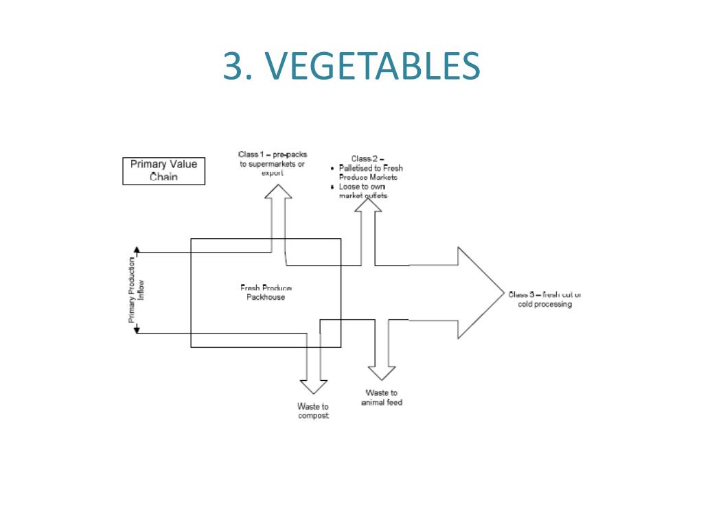 PPT - Resource Mobilisation (Eden DM) Carli Bunding -Venter PowerPoint ...