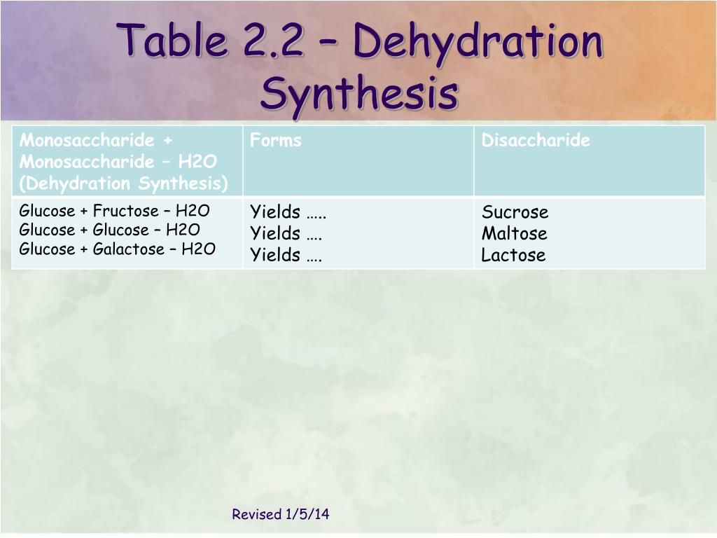 PPT - CHEMISTRY OF LIVING THINGS PowerPoint Presentation, free download ...
