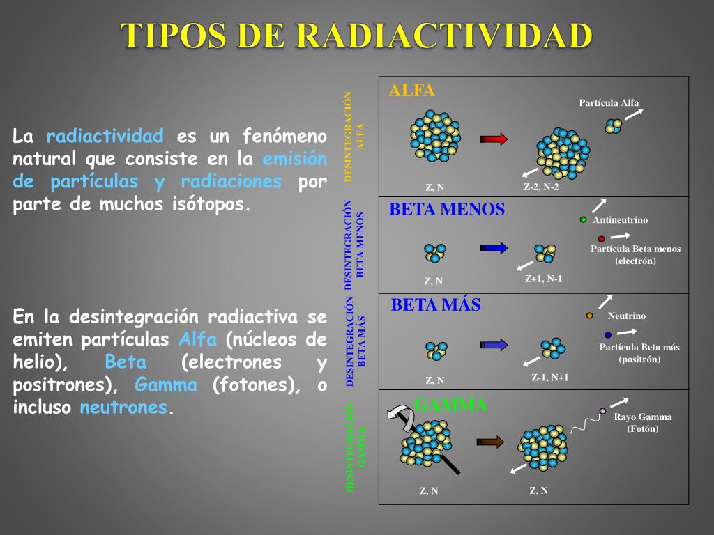 PPT - ENTENDIENDO LA RADIACTIVIDAD. RADIACTIVIDAD NATURAL EN DIRECTO ...