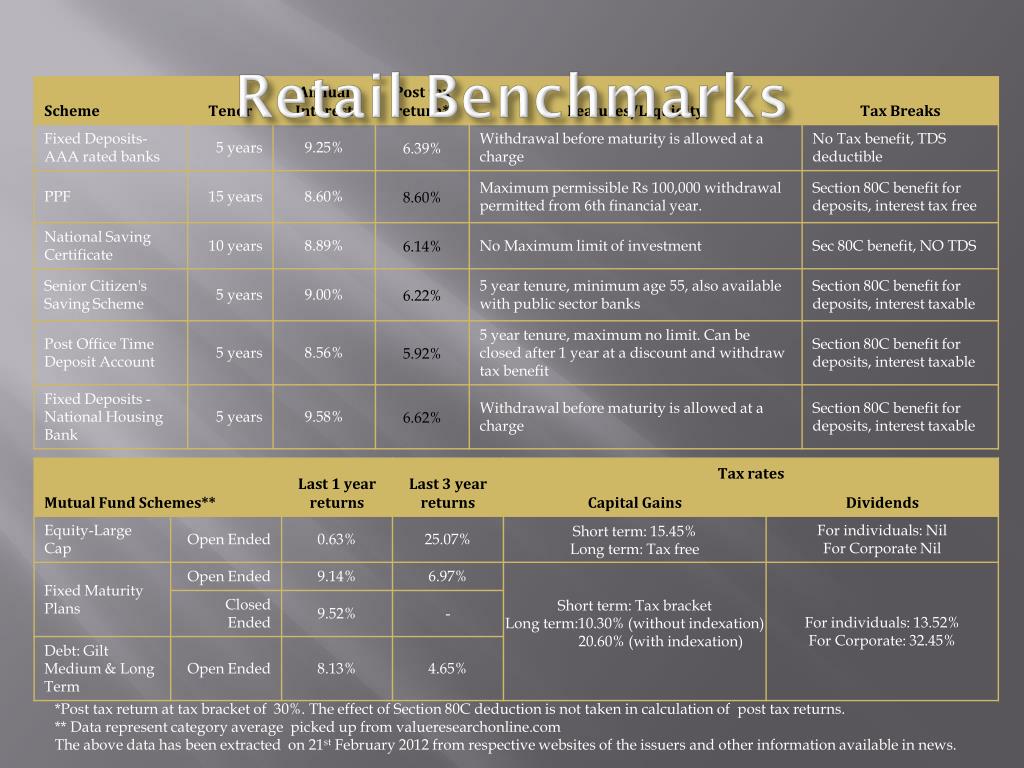 PPT - Rural Electrification Corporation Limited PowerPoint Presentation ...