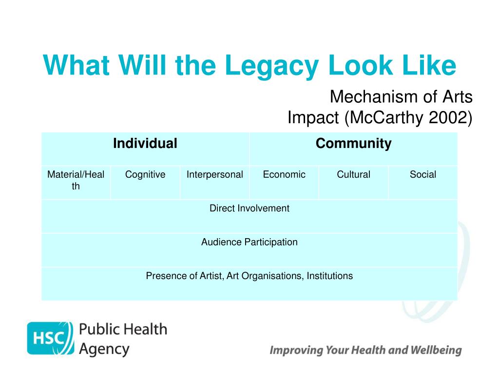 PPT - UK City Of Culture 2O13: Driving a Legacy for Healthier Lives T ...