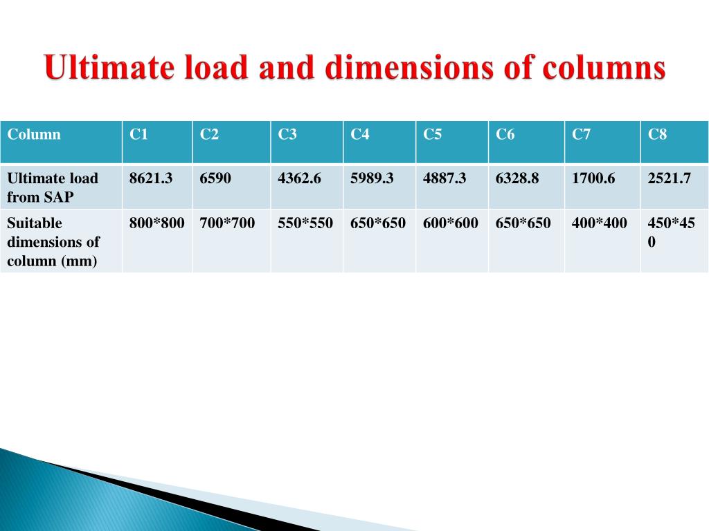 PPT - Prepared by: Mohammed Qawariq Faris Kojok Supervisor : Dr. Sameer ...