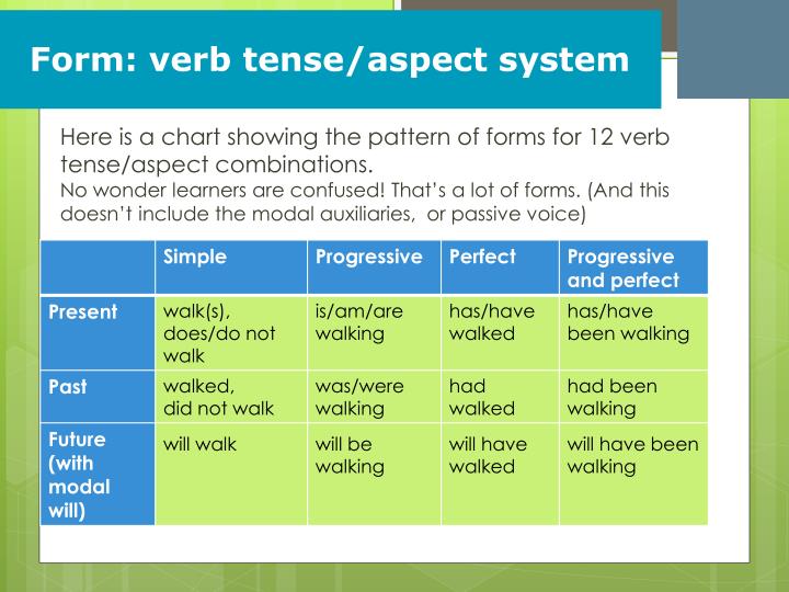 PPT - What tense is that verb? Naming verb tenses PowerPoint ...
