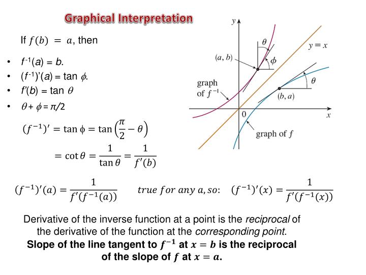 PPT - DERIVATIVES OF INVERSE TRIG FUNCTIONS PowerPoint Presentation ...