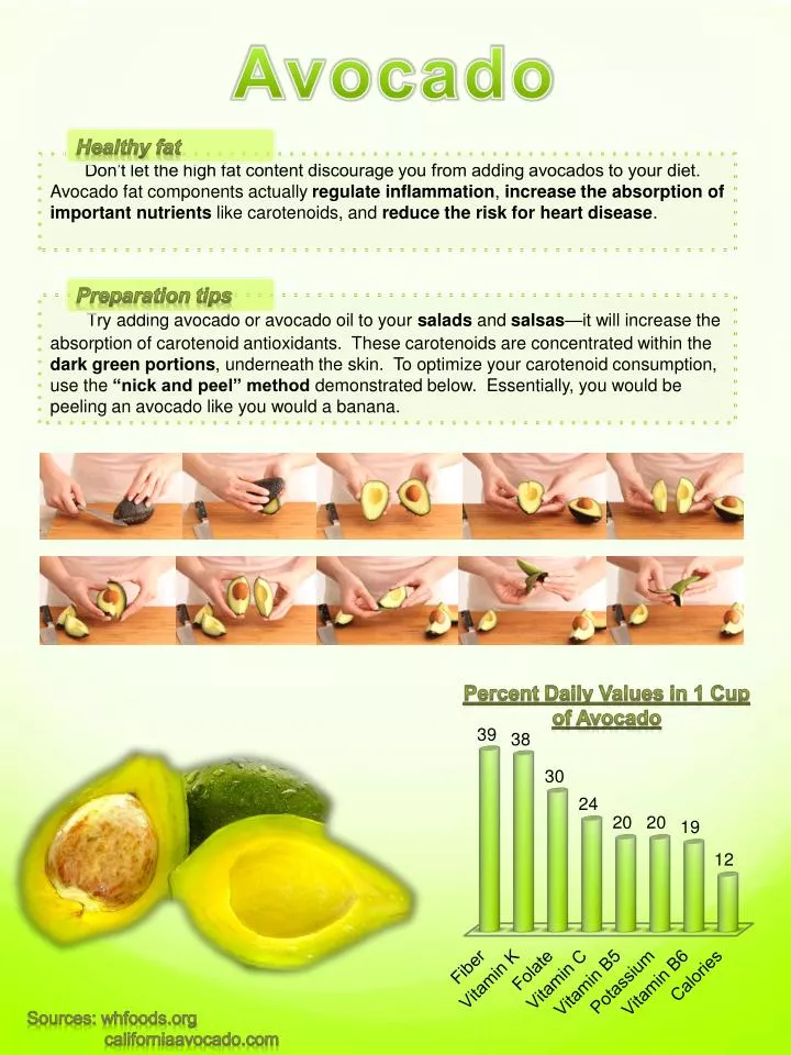 PPT - Avocado PowerPoint Presentation, free download - ID:2849556