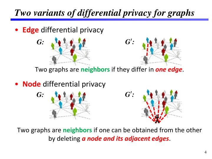PPT - Graph Analysis with Node Differential Privacy PowerPoint Presentation - ID:2849589