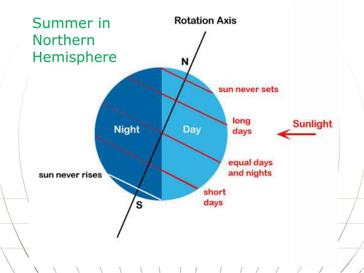 PPT - Earth-Sun Relationships and Seasons PowerPoint Presentation - ID ...