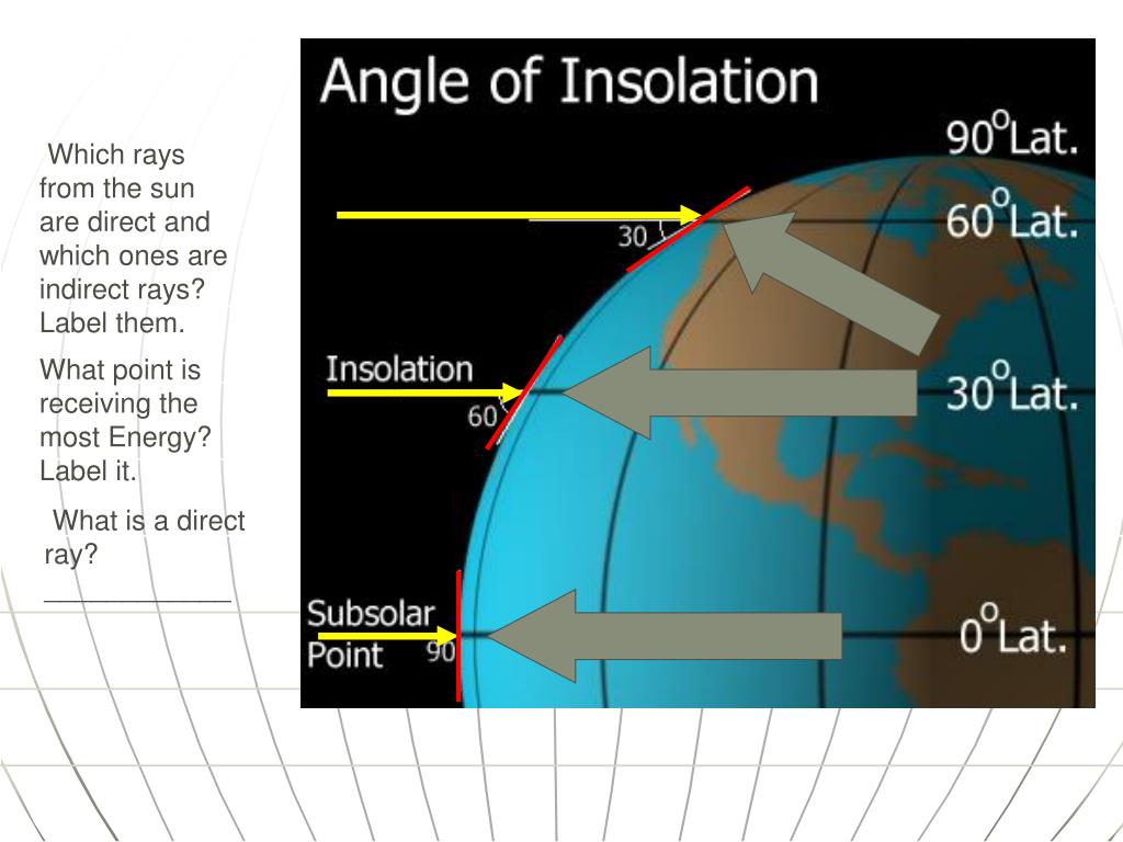 PPT - Earth-Sun Relationships and Seasons PowerPoint Presentation, free ...