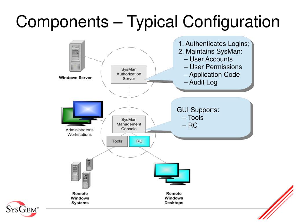 PPT - SysMan Professional PowerPoint Presentation, free download - ID:2850114