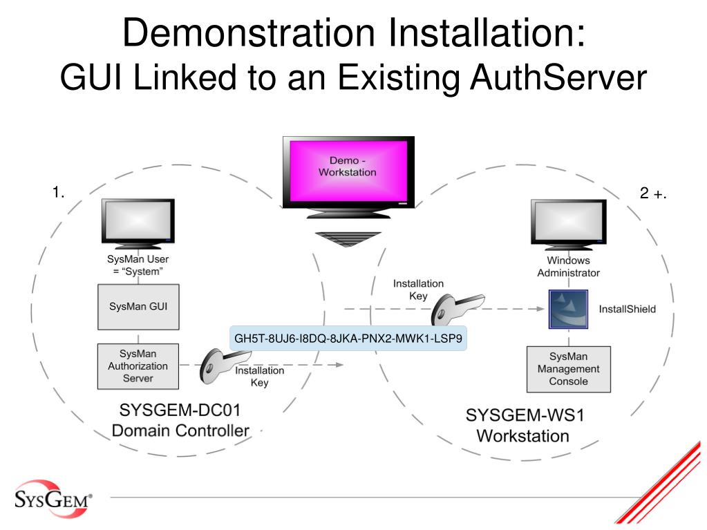 PPT - SysMan Professional PowerPoint Presentation, free download - ID:2850114