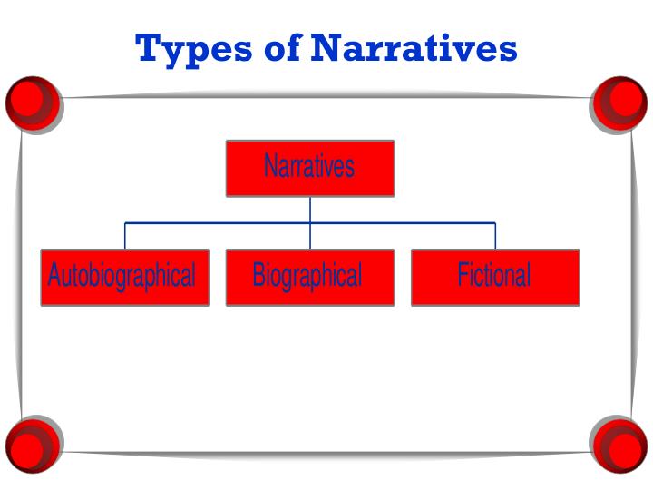 Ppt Narrative Writing Powerpoint Presentation Id 2850251