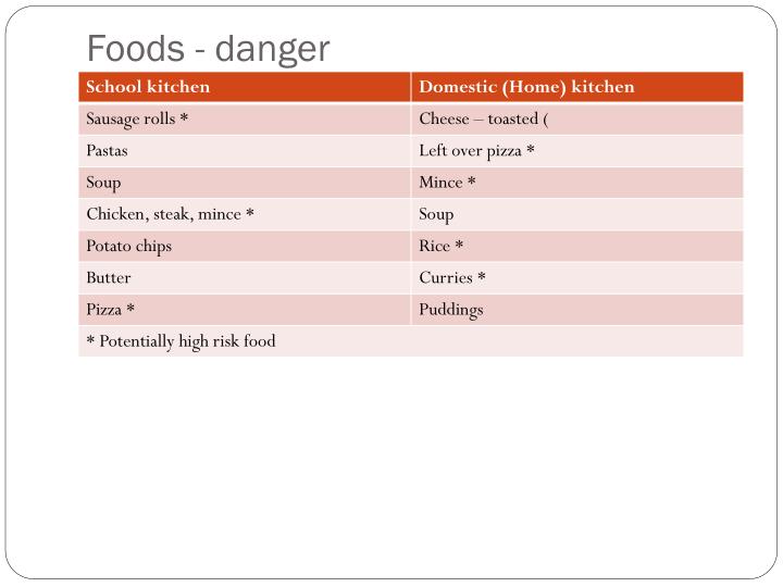 PPT - Food Poisoning PowerPoint Presentation - ID:2850319