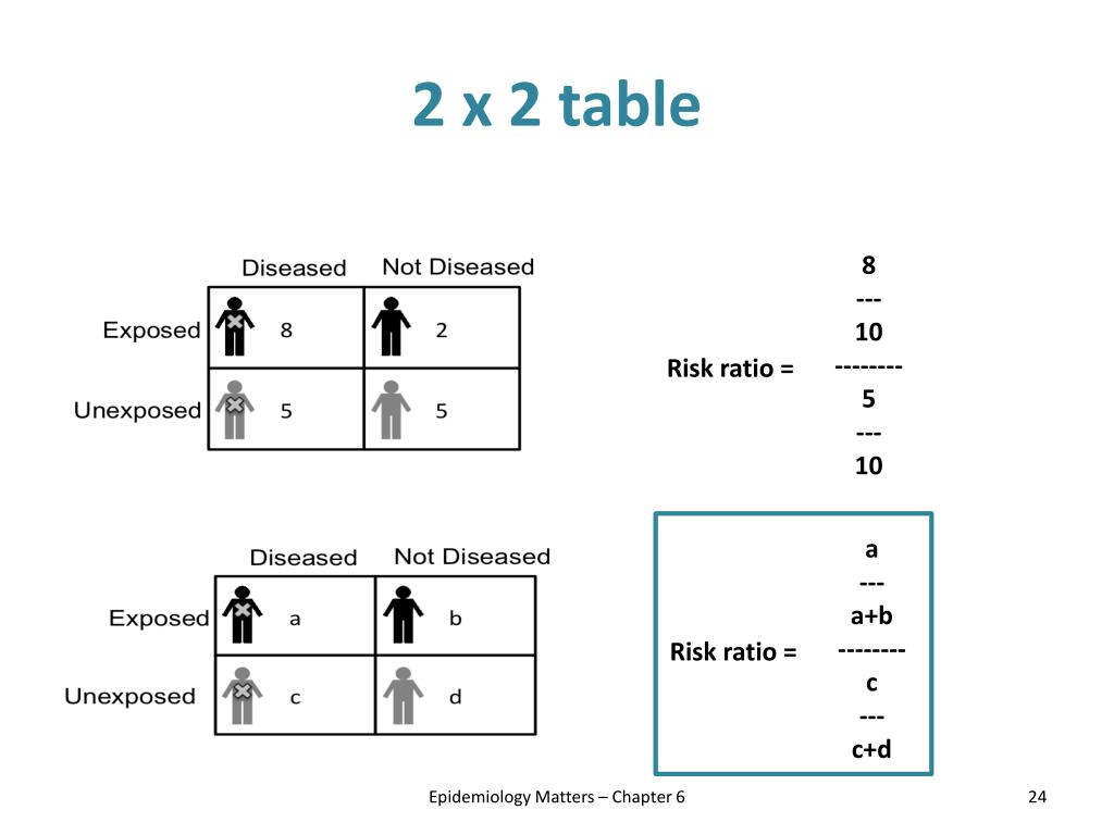 PPT - Are exposures associated with disease? PowerPoint Presentation ...