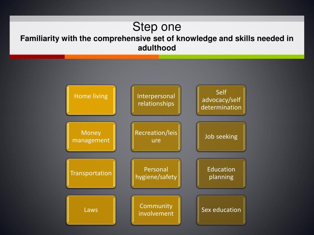 PPT - INDEPENDENT LIVING SKILLS PowerPoint Presentation, free download ...