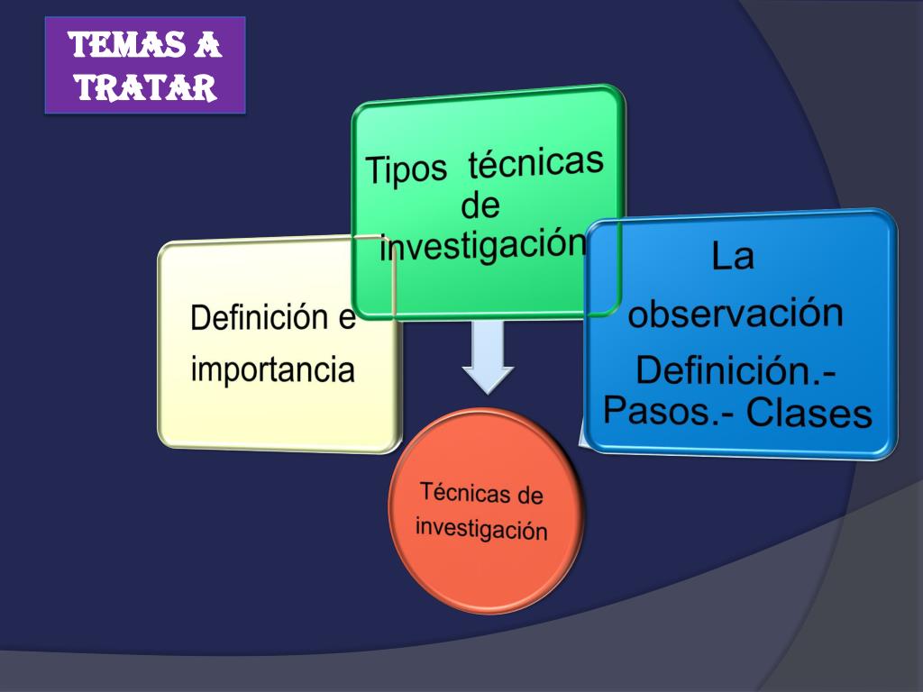 Ppt TÉcnicas De InvestigaciÓn Powerpoint Presentation Free Download