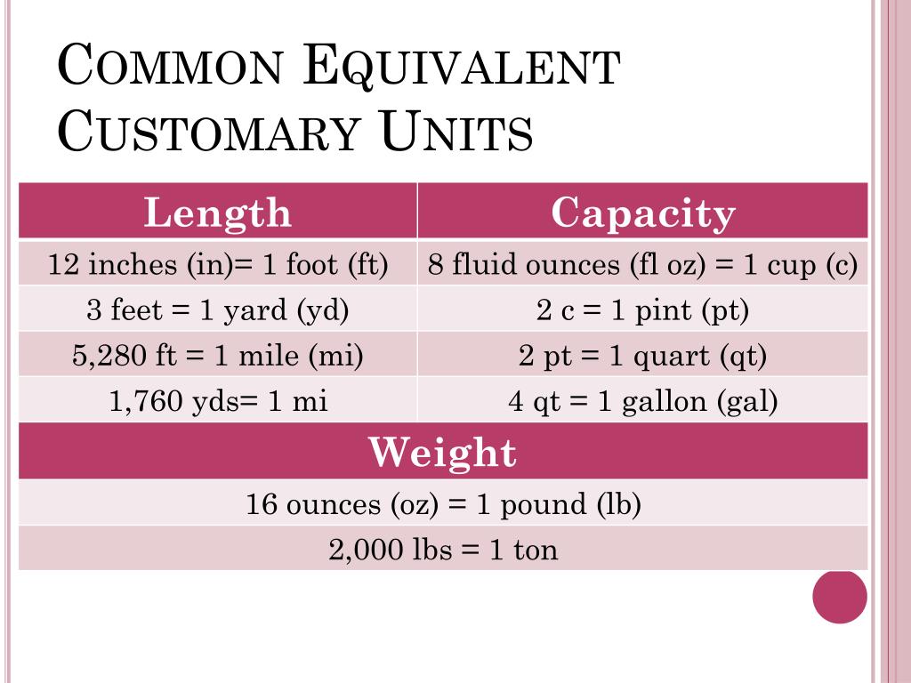 Customary And Metric Measurements Customary And Metric Measurements