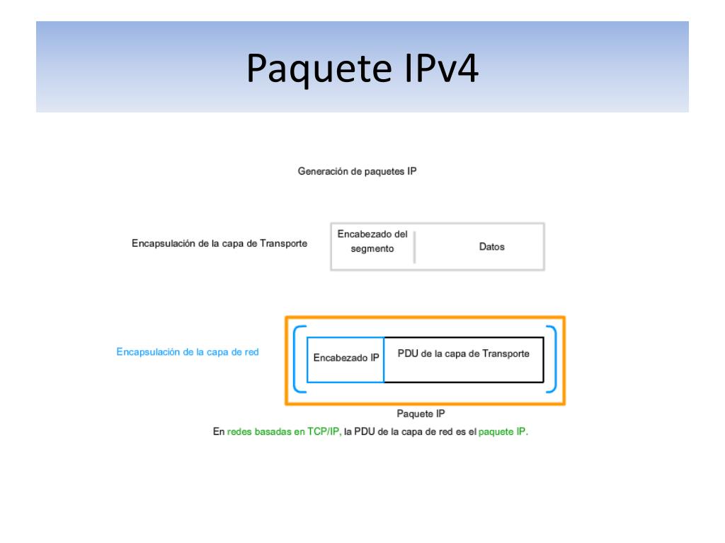 PPT - CAPA DE RED DEL MODELO DE REFERENCIA OSI PowerPoint Presentation ...
