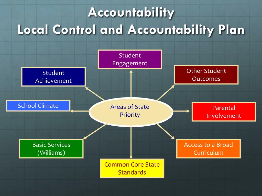 PPT - Cutler-Orosi Joint Unified School District PowerPoint ...