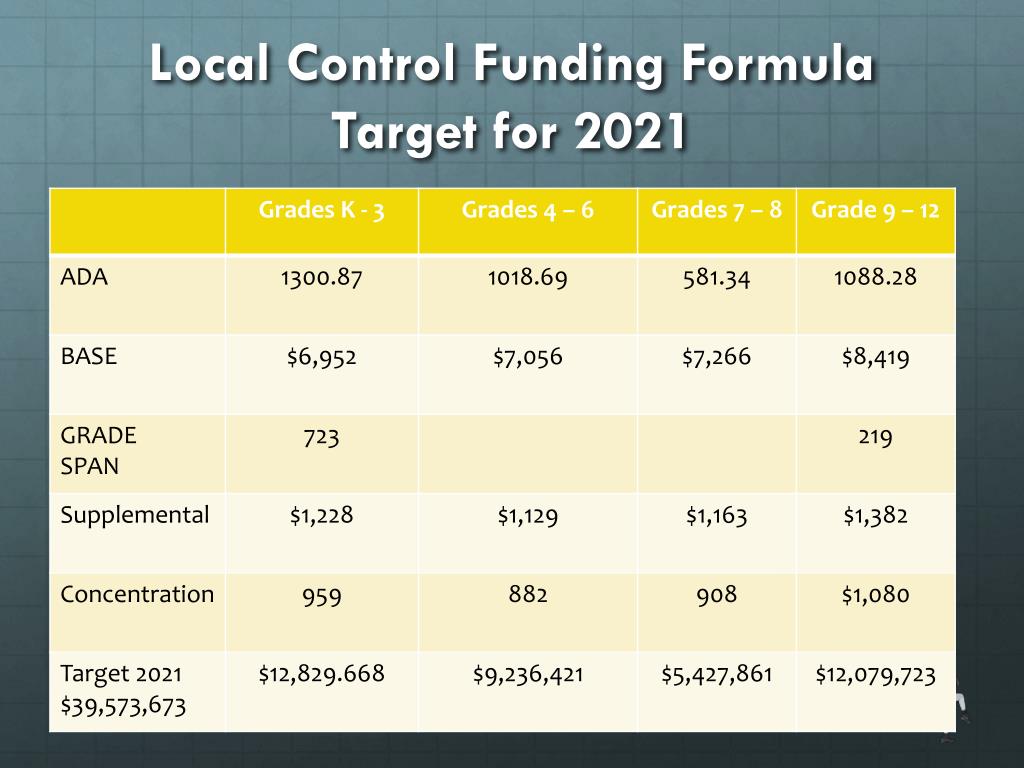 PPT - Local Control Funding Formula in COJUSD - Targeted Implementation ...