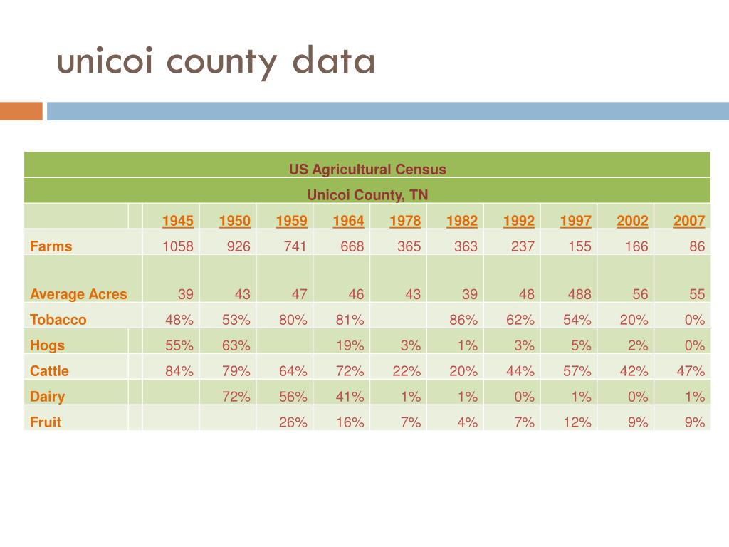 PPT - Making it work in “The Valley Beautiful” of Unicoi County ...
