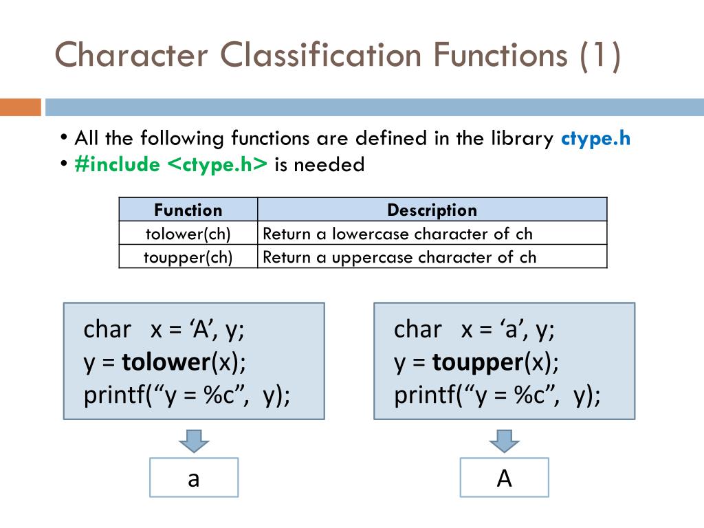 Ppt Standard Functions Powerpoint Presentation Free Download Id