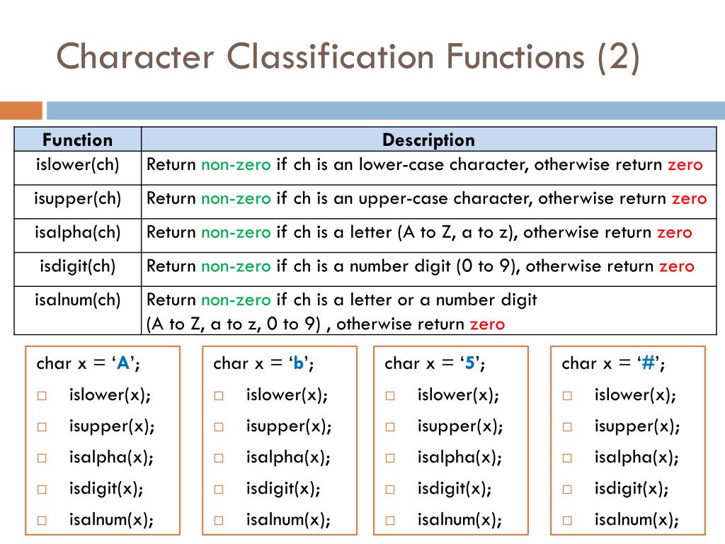 Ppt Standard Functions Powerpoint Presentation Free Download Id