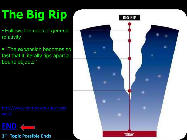 PPT - Theories on the Origin of the Universe PowerPoint Presentation ...