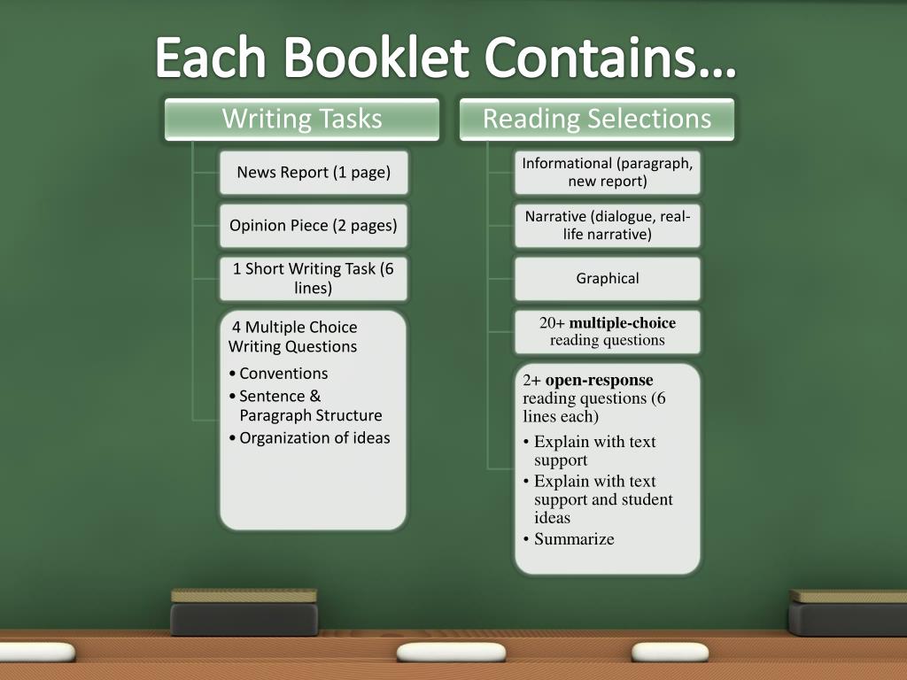 PPT - Ontario Secondary School Literacy Test 2012 PowerPoint ...