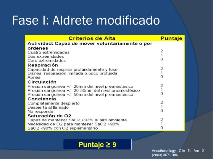 PPT - UNIDAD DE CUIDADOS POSTANESTESICOS PowerPoint Presentation - ID ...