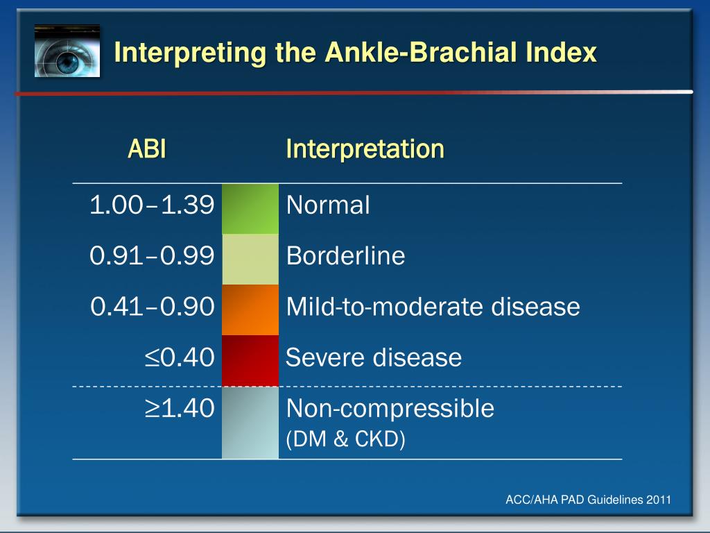 PPT - Peripheral Arterial Disease: missed opportunity for ...