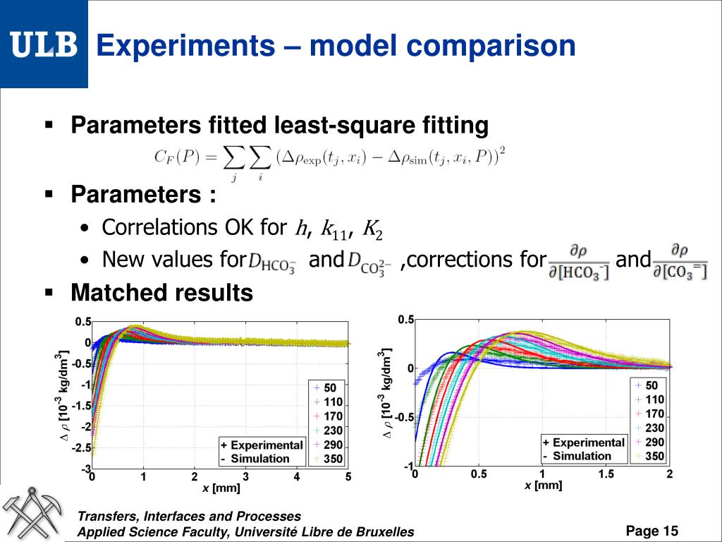 PPT - 10 th Conference on Gas-Liquid and Gas-Liquid-Solid Reactor ...
